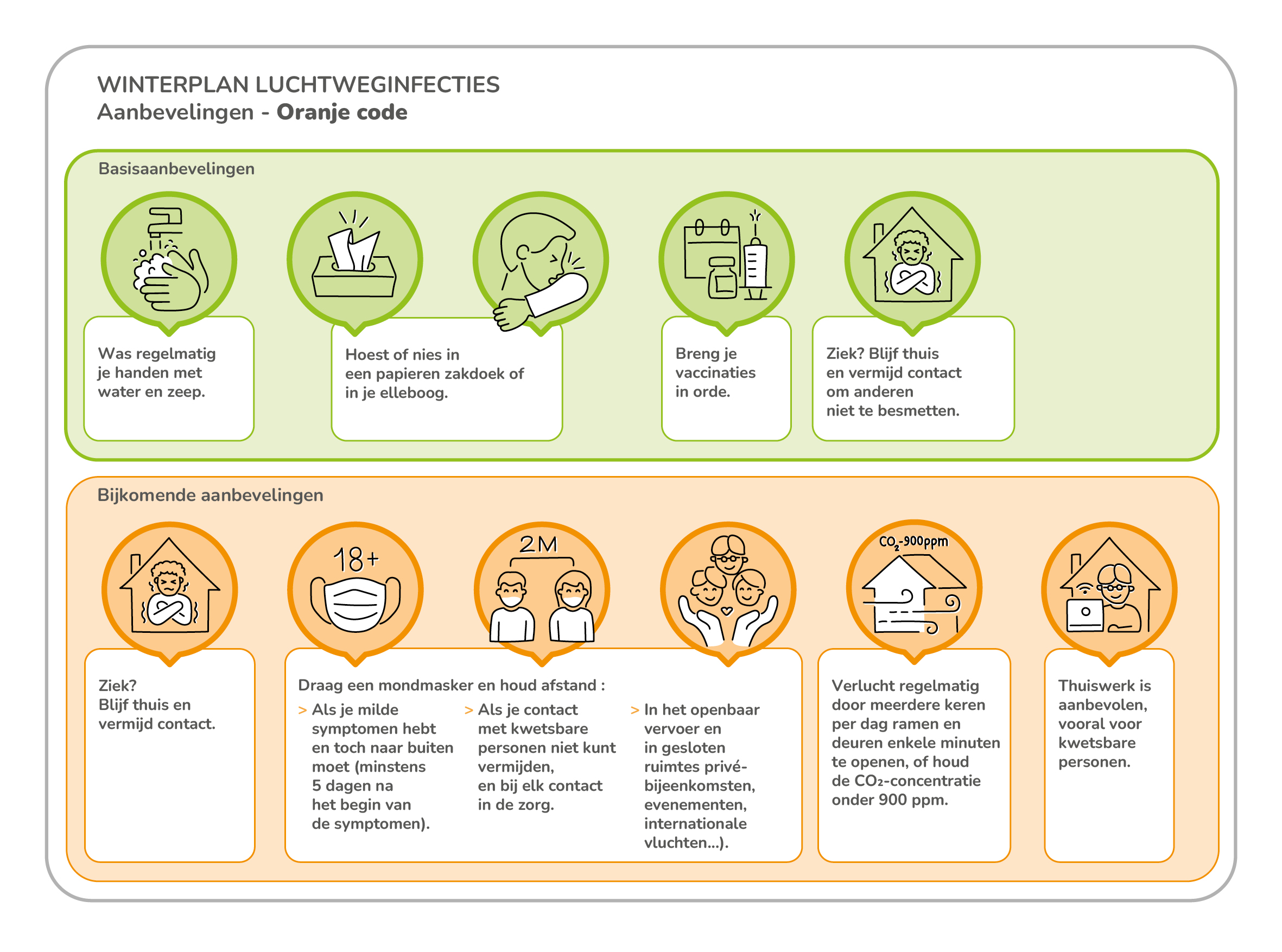 Overgang naar code oranje - Winterplan luchtweginfecties | Eerstelijnszones